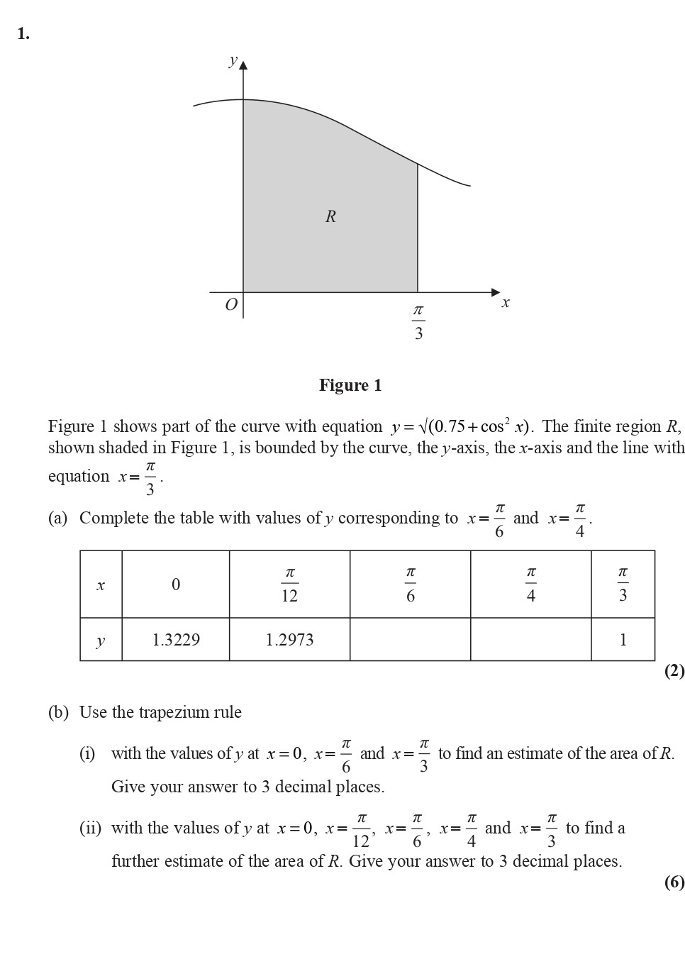 A-Level Edexcel Maths Pure Differentiation: Figure 1 shows part of the curve